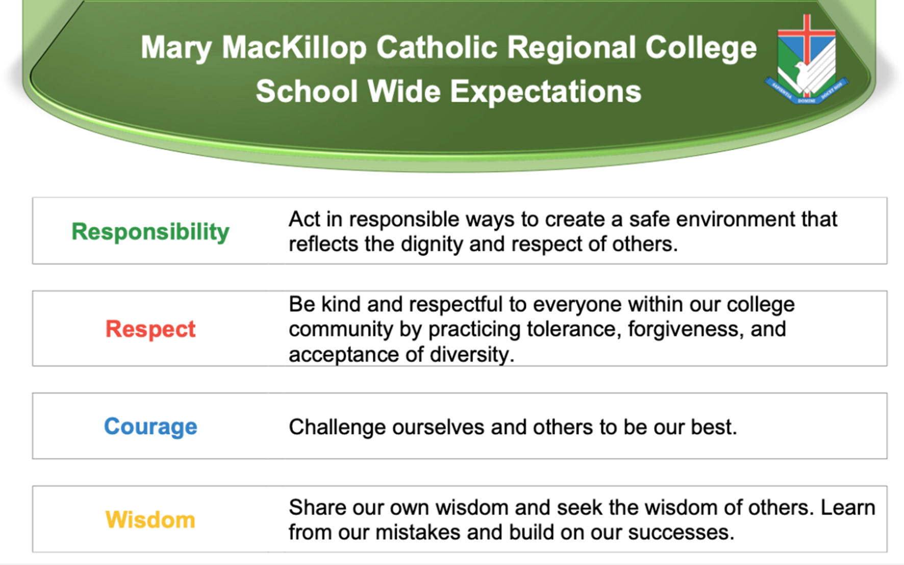 School-Wide Approach to Positive Behaviour - Mary MacKillop Catholic ...
